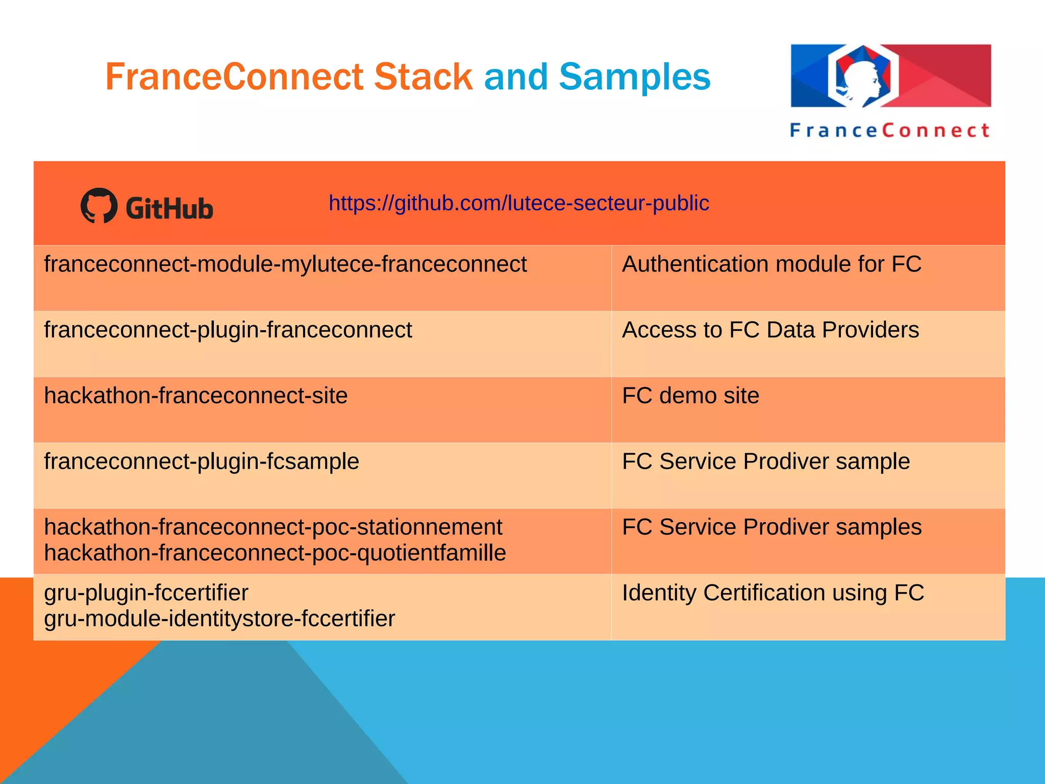 What's New in Lutece V6: The City of Paris CMS and Development Platform | PDF
