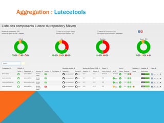 What's New in Lutece V6: The City of Paris CMS and Development Platform | PPT