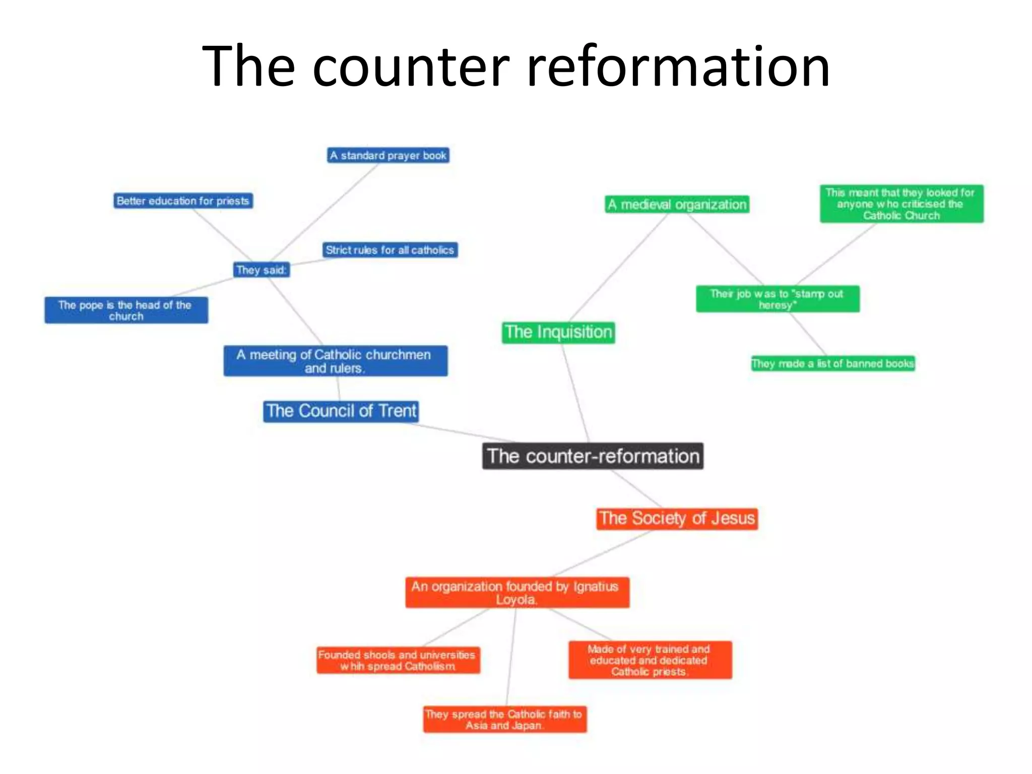 Lutheranism and counter reformation | PPTX