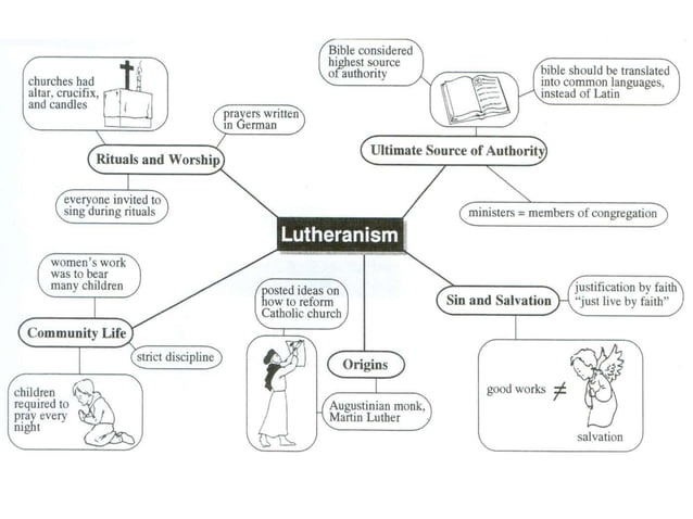 Lutheranism and counter reformation | PPTX