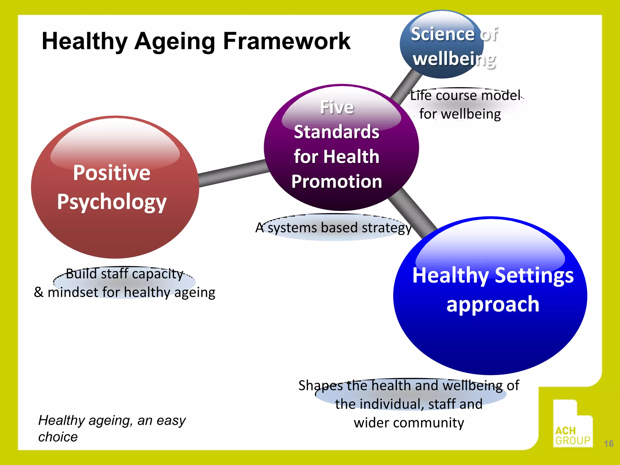 Healthy Ageing Framework - Research into Practice | PPTX