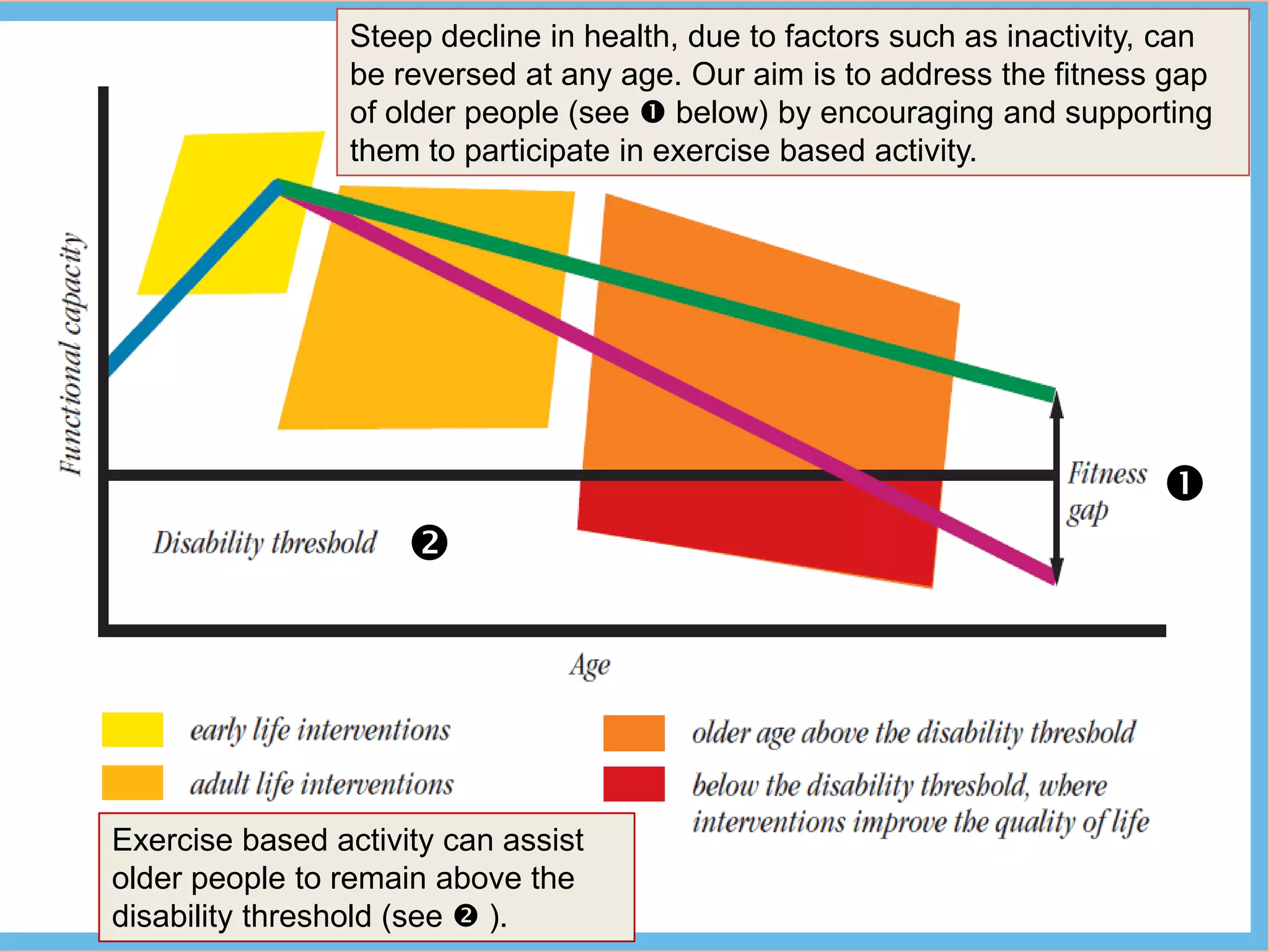 Healthy Ageing Framework - Research into Practice | PPTX