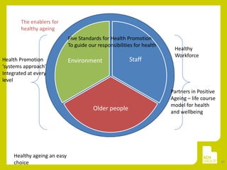 Healthy Ageing Framework - Research into Practice | PPTX
