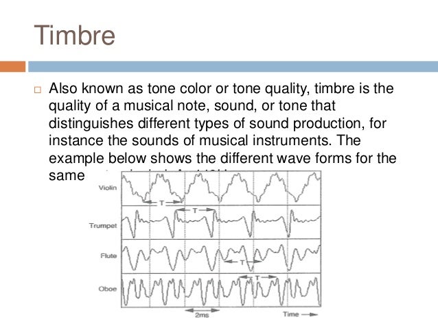 Audio Basics: Propagation, Amplitude, Frequency and Timbre