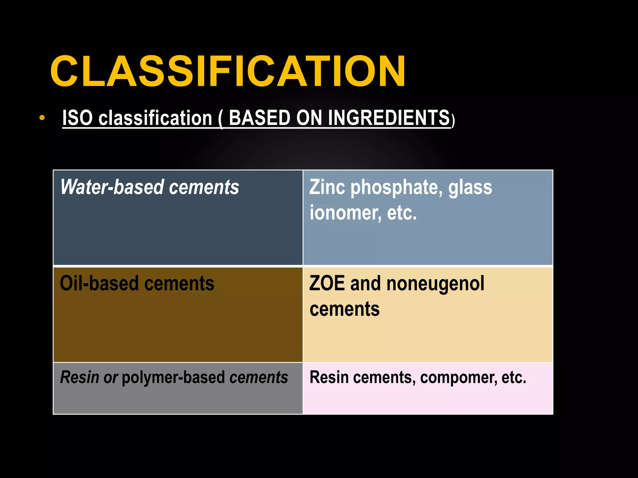 Luting cements | PPTX