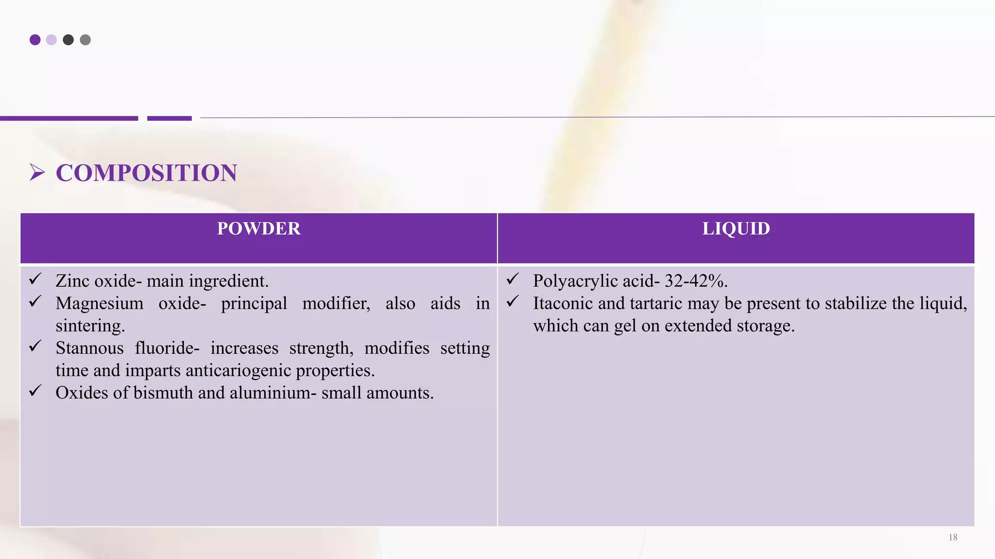 Luting cements or dental cements | PPTX