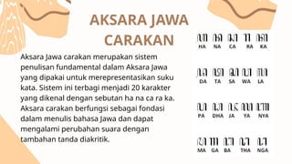 Aksara Jawa dan sejarahnya serta huruf huruf jawa | PPTX