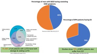 LUTS ADBOARD - UROLOGISTS' SLIDE DECK.pptx