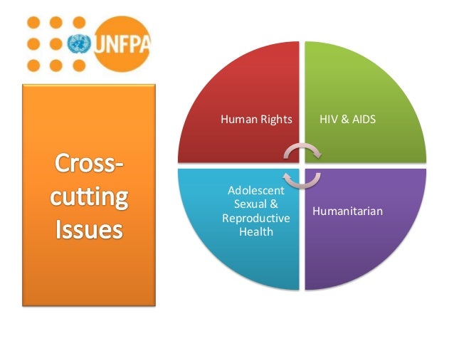 Unfpa Id Supporting Adolescent Sexual And Reproductive Health