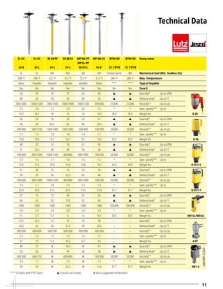 Lutz_Drum_pumpss_ Barrel_ Drum_pumps.pdf
