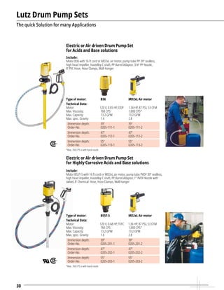 Lutz_Drum_pumpss_ Barrel_ Drum_pumps.pdf