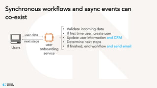 Re:invent 2022 recap: Evolvable, event-driven architectures | PPT | Free Download