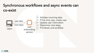 Re:invent 2022 recap: Evolvable, event-driven architectures | PPT