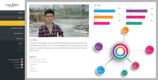 Lưu Trung Kiên Portfolio | PDF