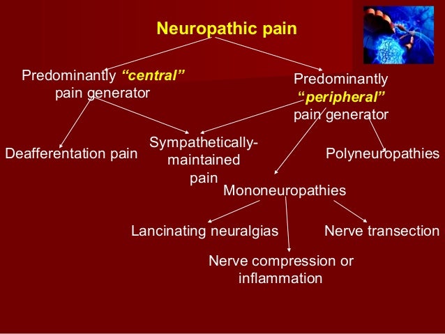 Lu v overview of pain