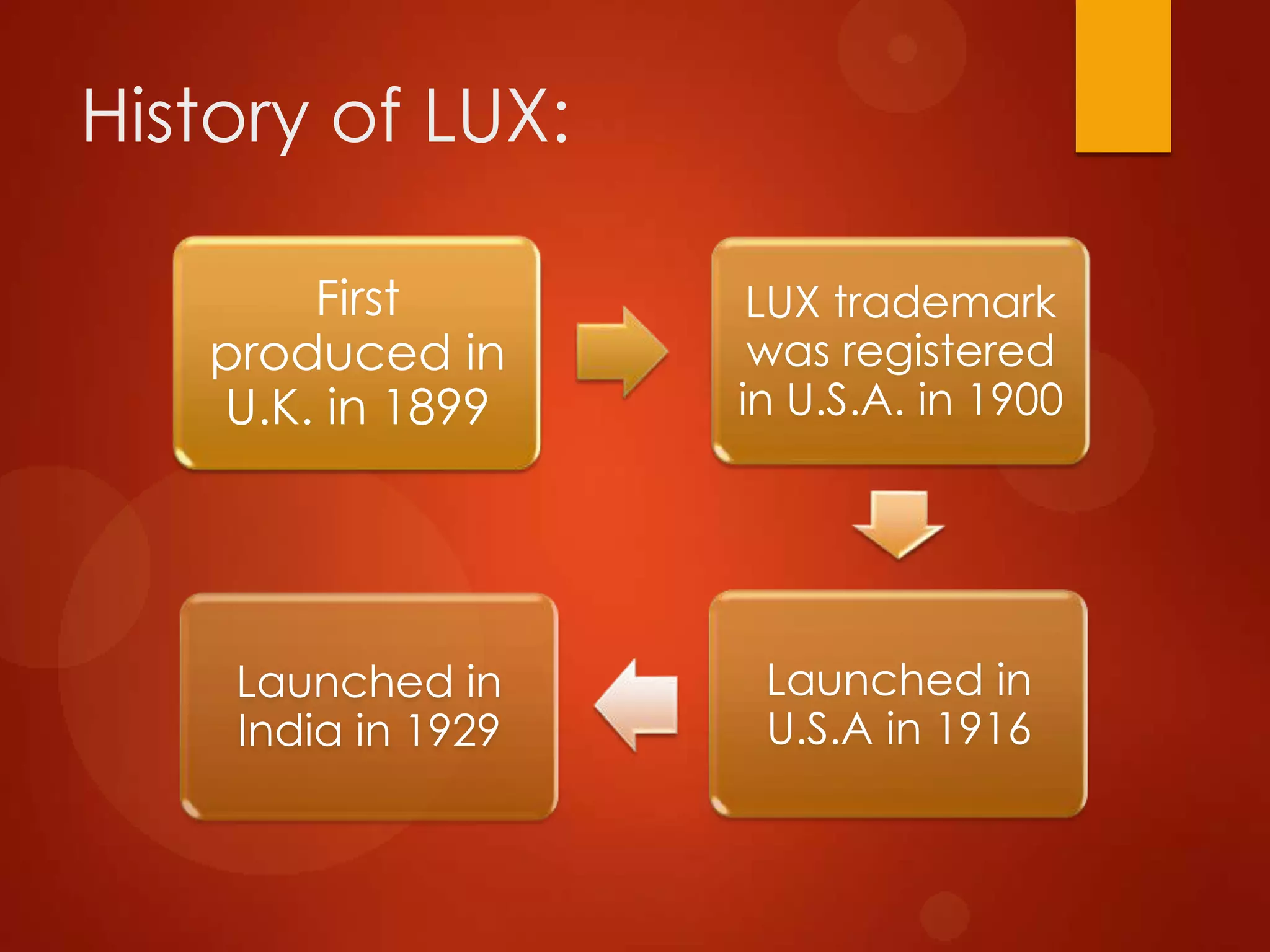 Lux as a Brand | PPTX