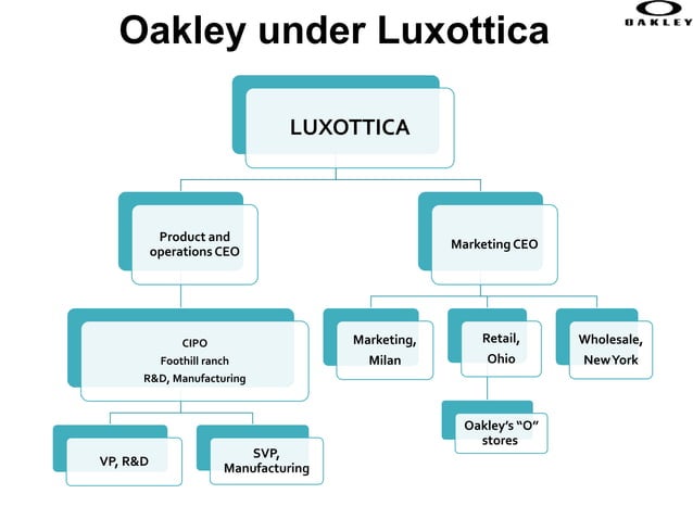 Building and sustaining hidden monopoly through organizational design ...
