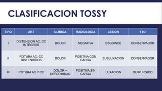 LUXACION ACROMIOCLAVICULAR de hombro izquierdo caso practico | PPTX