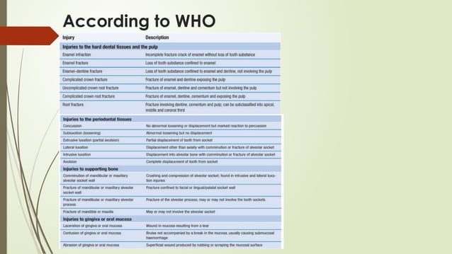 LUXATION injury of tmj with mouth and jaw | PPT