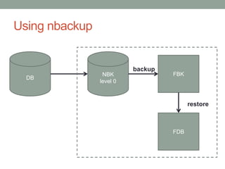 Nbackup and Backup: Internals, Usage strategy and Pitfalls, by Dmitry Kuzmenko, IBSurgeon | PPT