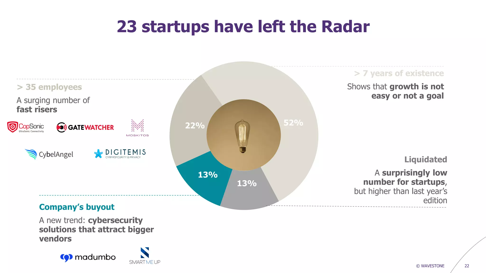 Luxembourg cybersecurity radar | PPT