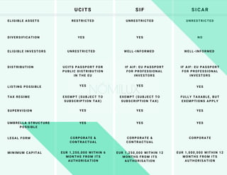 Luxembourg Investment Funds - Nomilux | PDF | Mutual Funds | Personal ...