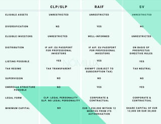 Luxembourg Investment Funds - Nomilux | PDF | Mutual Funds | Personal ...