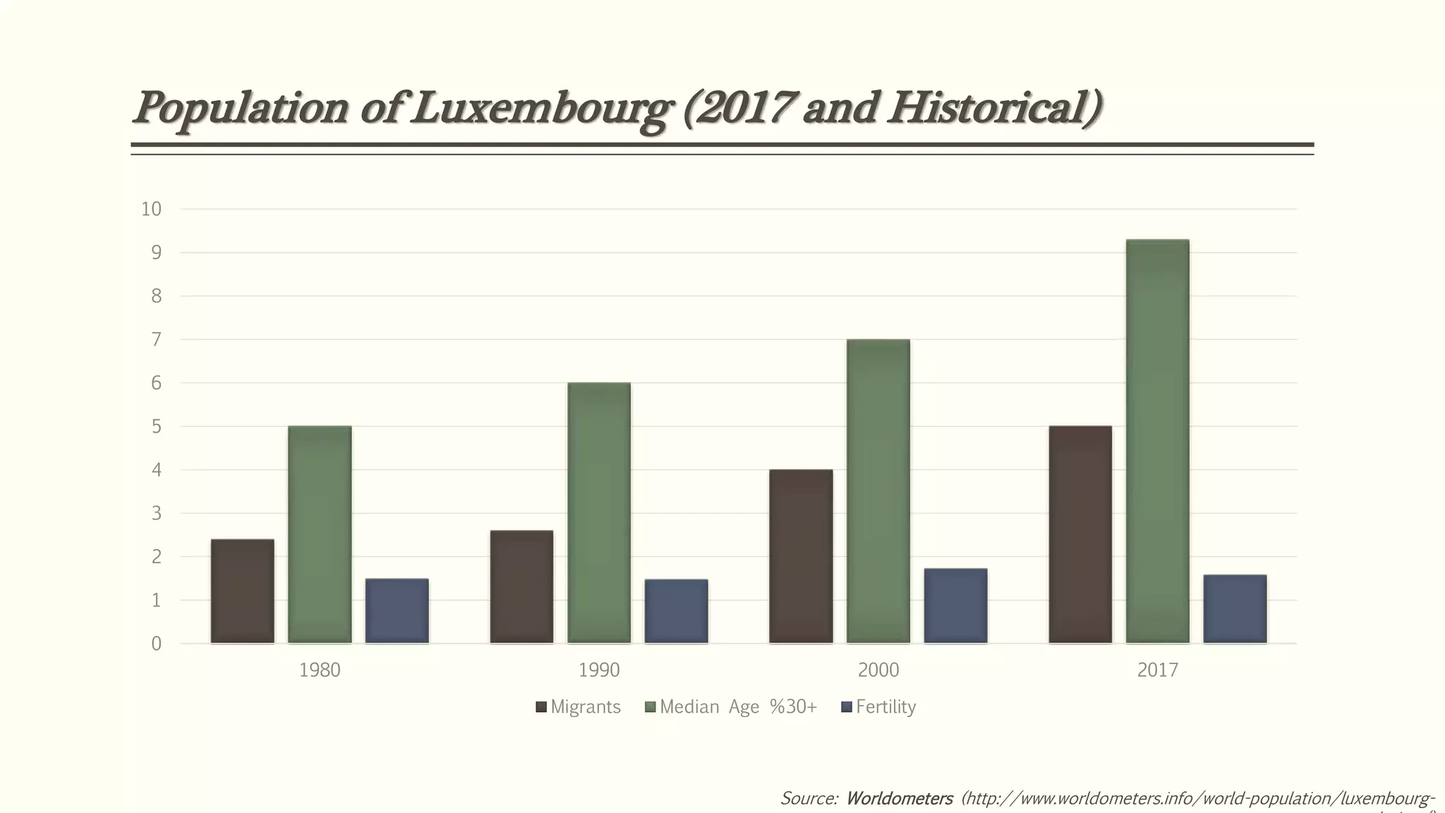 Luxembuorg city | PPTX