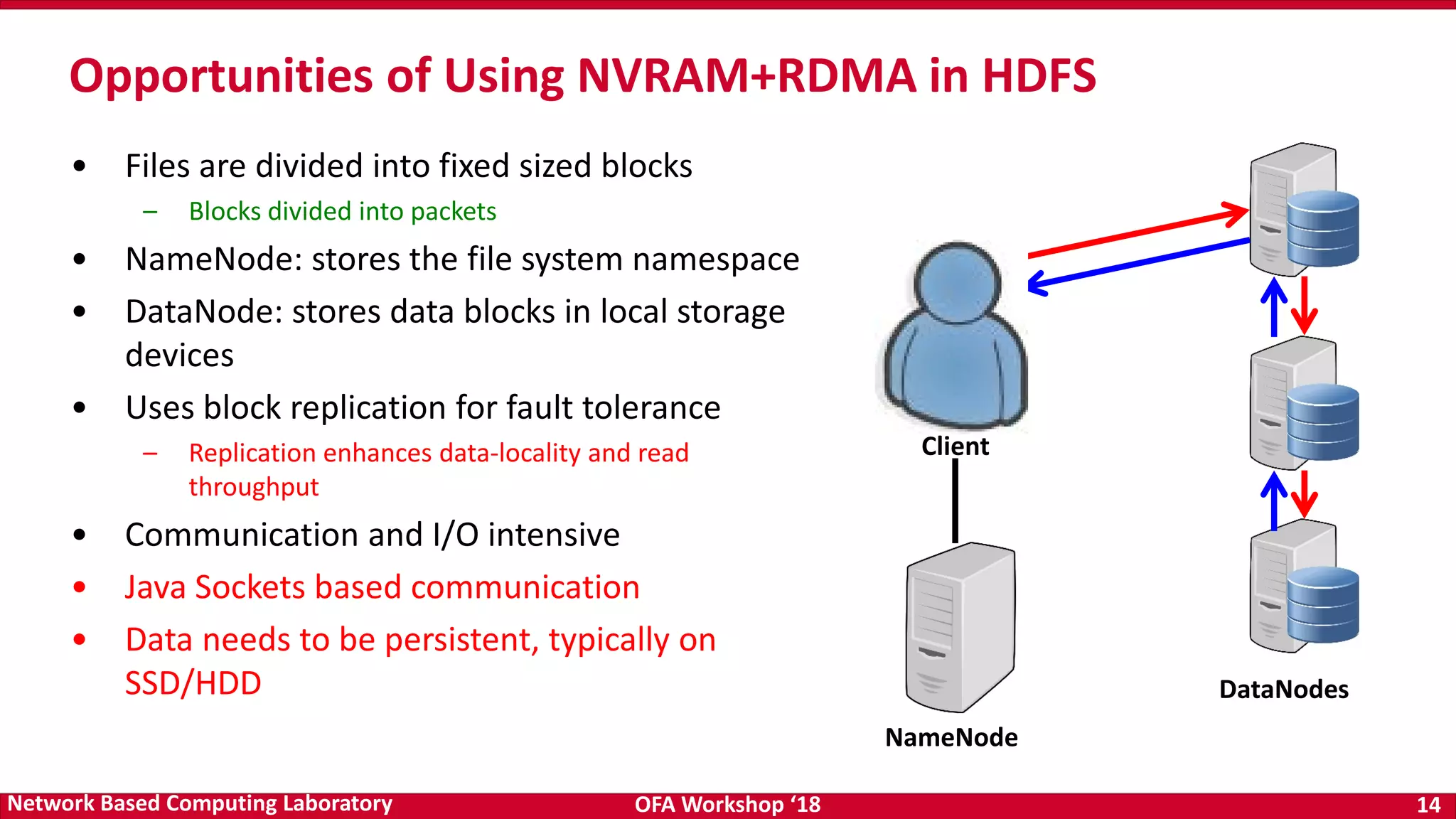 High-Performance Big Data Analytics with RDMA over NVM and NVMe-SSD | PDF