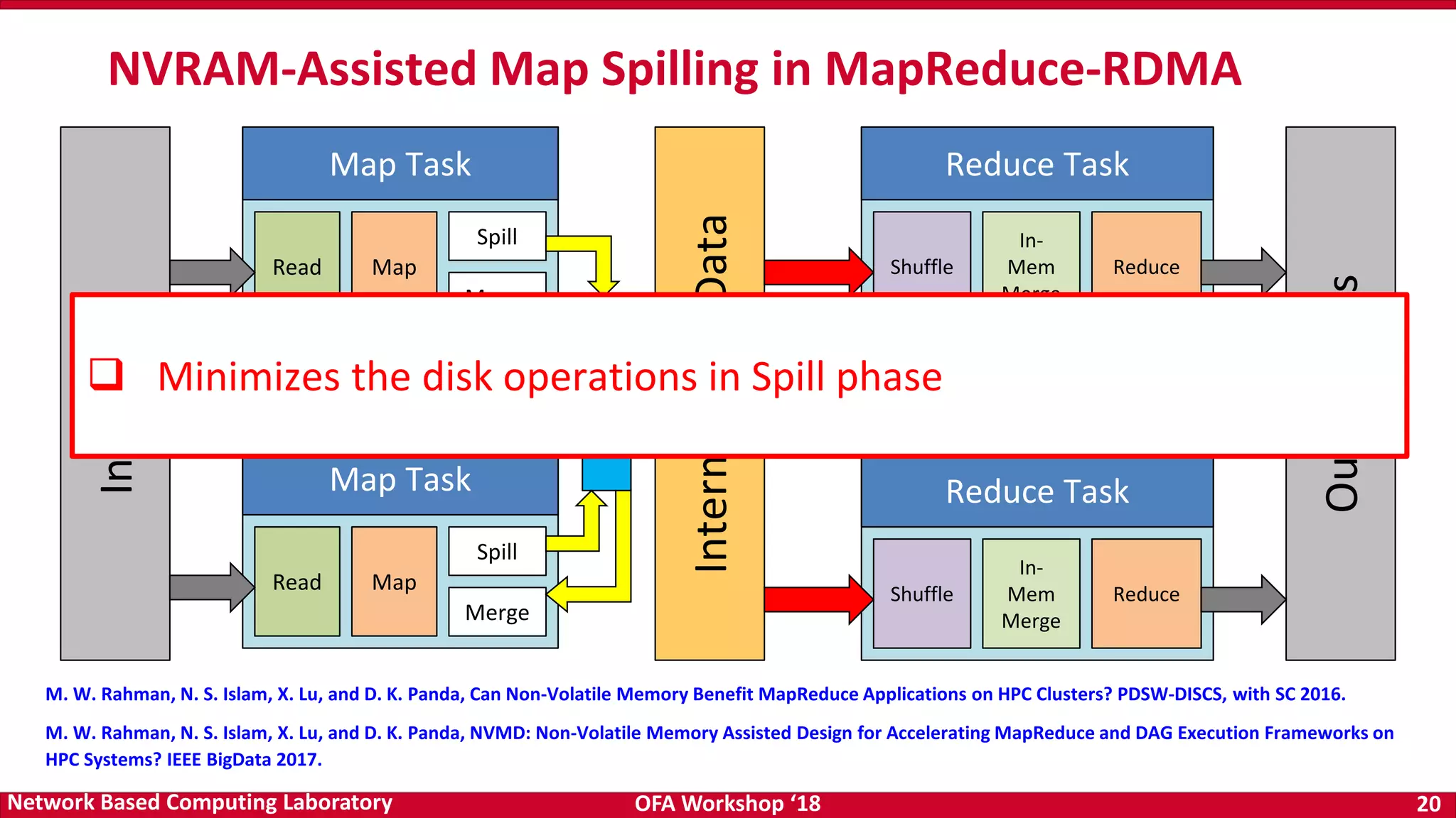High-Performance Big Data Analytics with RDMA over NVM and NVMe-SSD | PDF