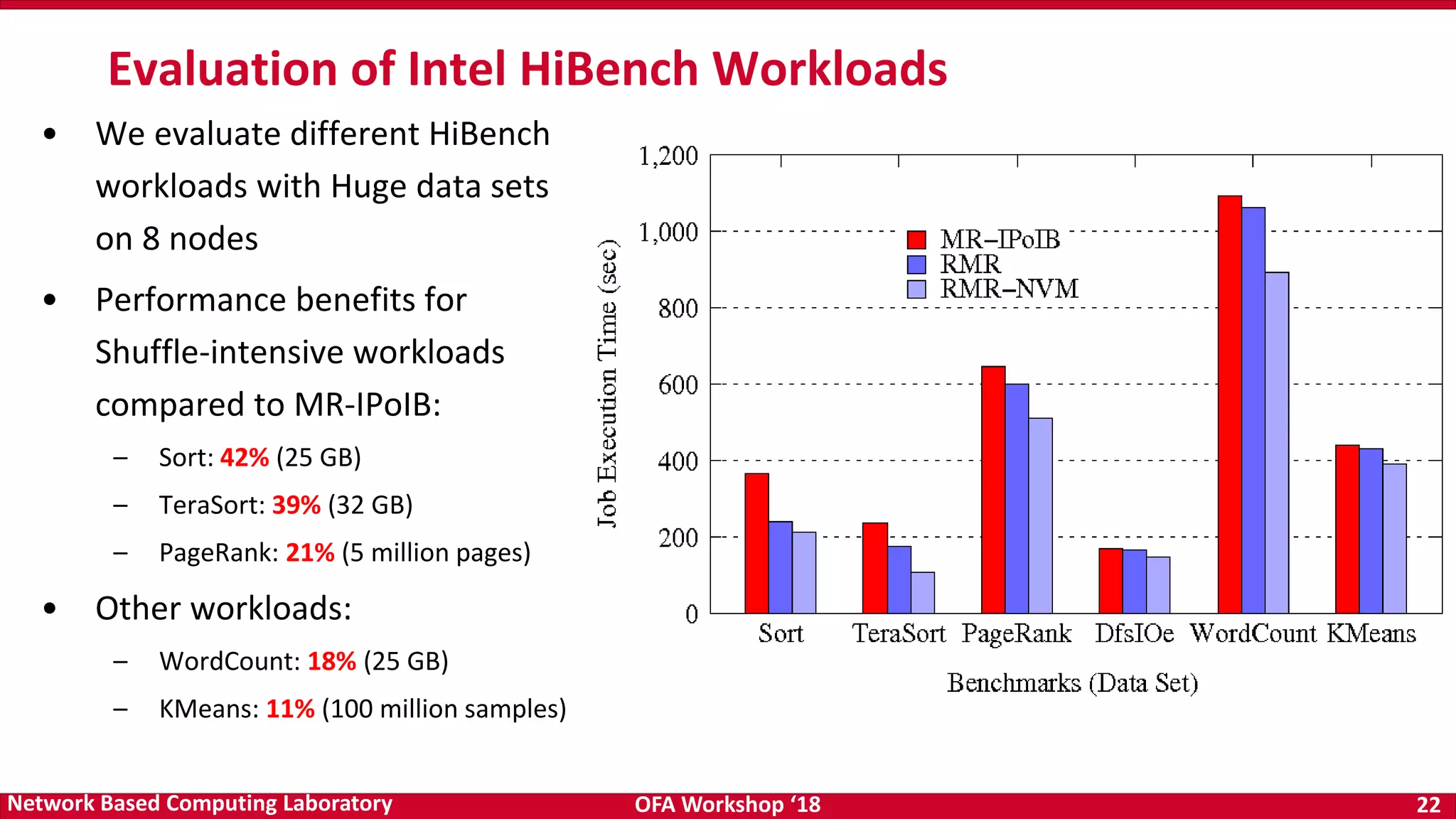 High-Performance Big Data Analytics with RDMA over NVM and NVMe-SSD | PDF