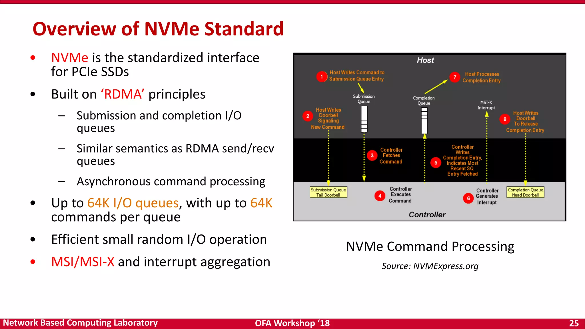 High Performance Big Data Analytics With Rdma Over Nvm And Nvme Ssd Ppt