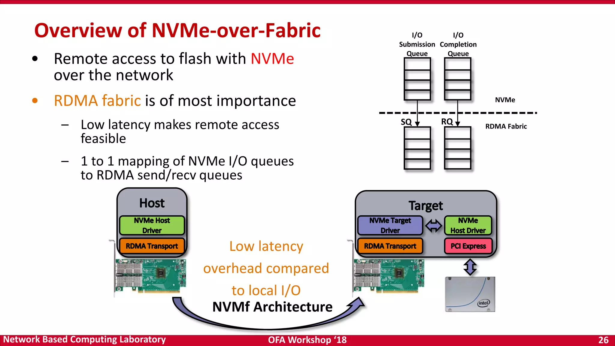 High-Performance Big Data Analytics with RDMA over NVM and NVMe-SSD | PDF