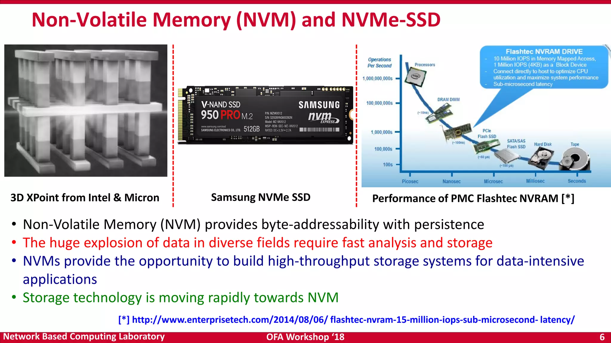High-Performance Big Data Analytics with RDMA over NVM and NVMe-SSD | PDF | Cloud Computing ...