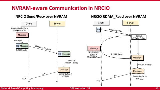 High-Performance Big Data Analytics with RDMA over NVM and NVMe-SSD | PDF | Cloud Computing ...