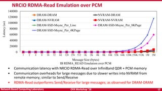High-Performance Big Data Analytics with RDMA over NVM and NVMe-SSD | PDF