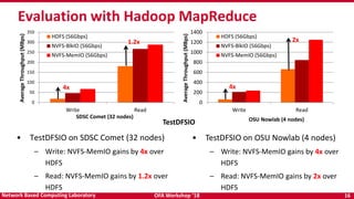 High-Performance Big Data Analytics with RDMA over NVM and NVMe-SSD | PDF