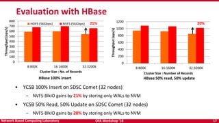 High-Performance Big Data Analytics with RDMA over NVM and NVMe-SSD | PDF | Cloud Computing ...