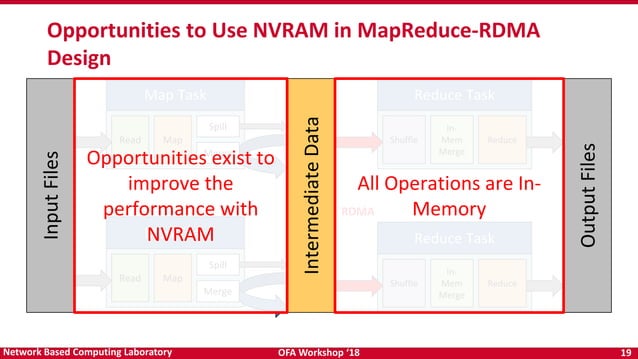 High-Performance Big Data Analytics with RDMA over NVM and NVMe-SSD | PDF | Cloud Computing ...