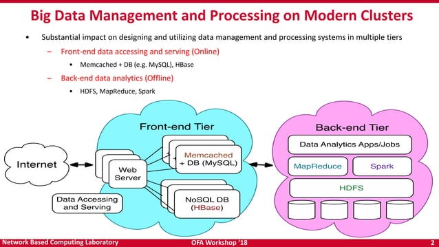 High-Performance Big Data Analytics with RDMA over NVM and NVMe-SSD | PDF | Cloud Computing ...