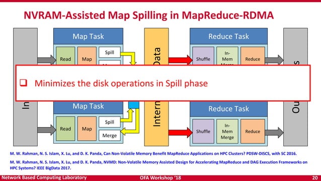 High-Performance Big Data Analytics with RDMA over NVM and NVMe-SSD | PDF | Cloud Computing ...