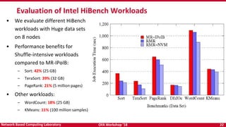 High-Performance Big Data Analytics with RDMA over NVM and NVMe-SSD | PDF