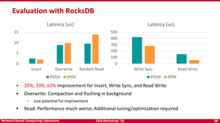 High-Performance Big Data Analytics with RDMA over NVM and NVMe-SSD | PDF | Cloud Computing ...
