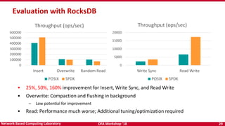 High-Performance Big Data Analytics with RDMA over NVM and NVMe-SSD | PDF