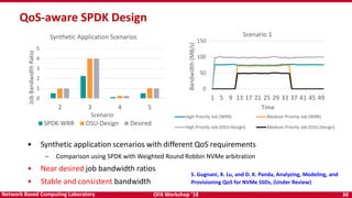 High-Performance Big Data Analytics with RDMA over NVM and NVMe-SSD | PDF