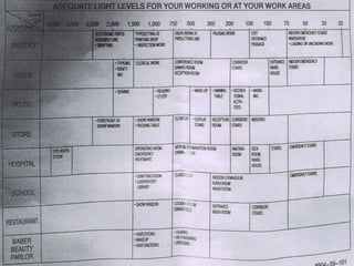 Lux meter notes | PPTX