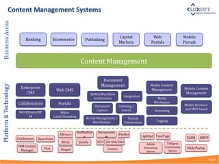 Luxoft media and publishing practice overview (rc) | PPT