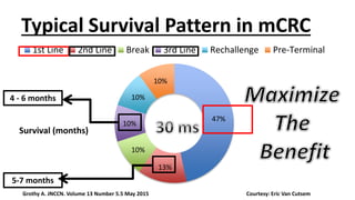 metastatic colorectal cancer; a new chapter in the story | PPTX