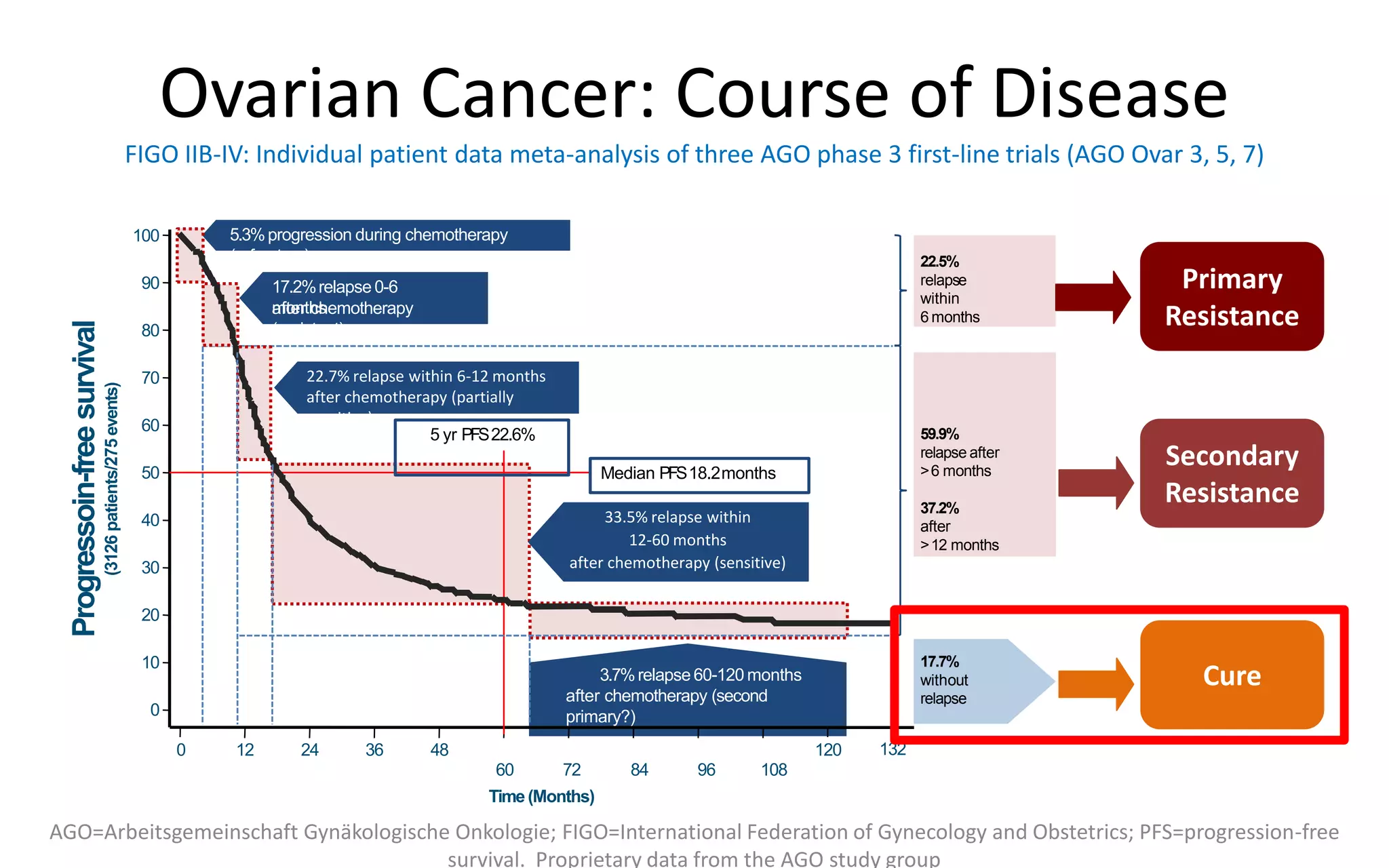 Ovarian Cancer; What is Behind the Scene | PPTX