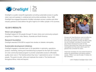 Luxottica 1Q13 results presentation | PPT